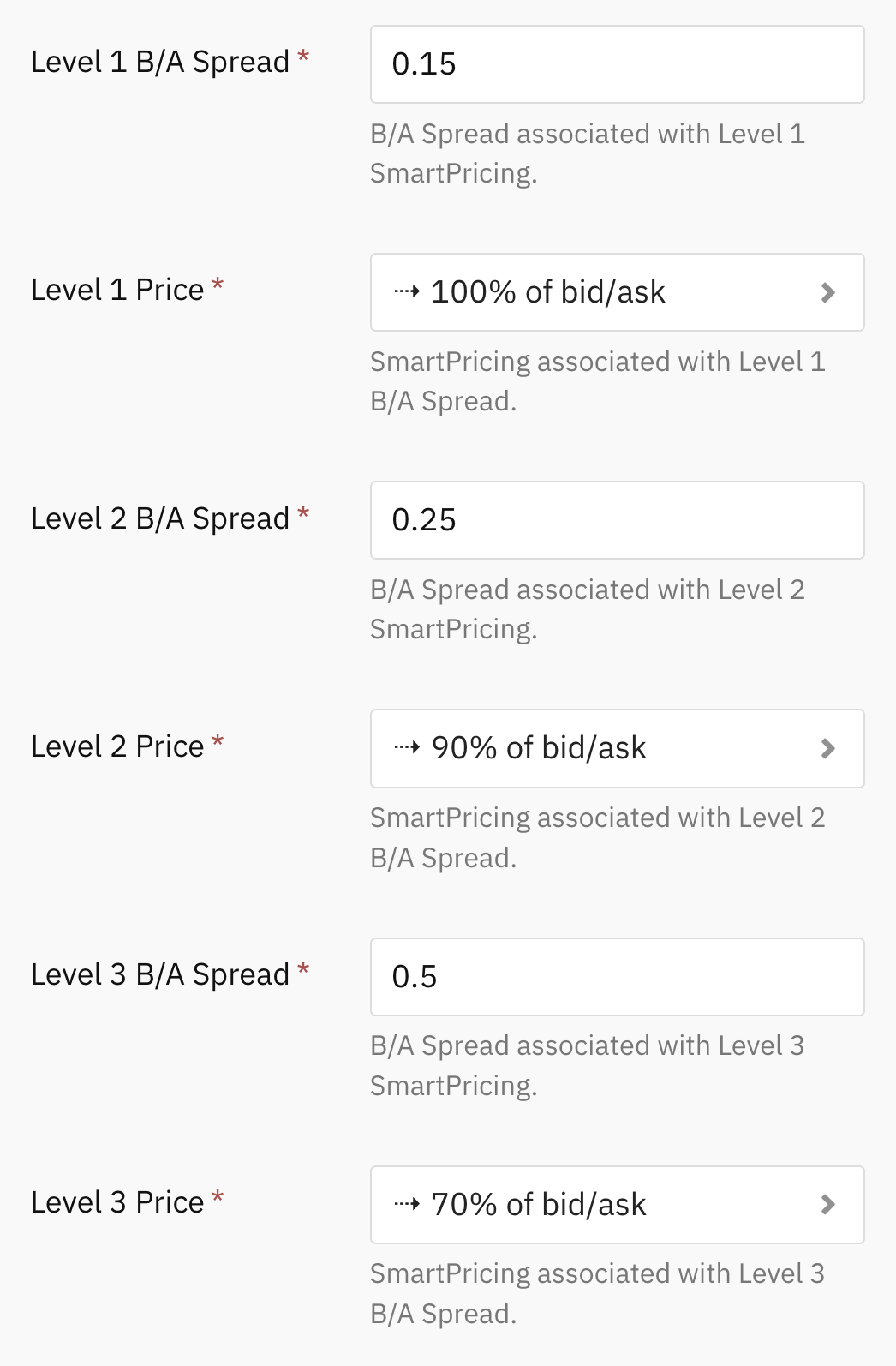 4 Smart Ways to Use SmartPricing | Option Alpha Podcast